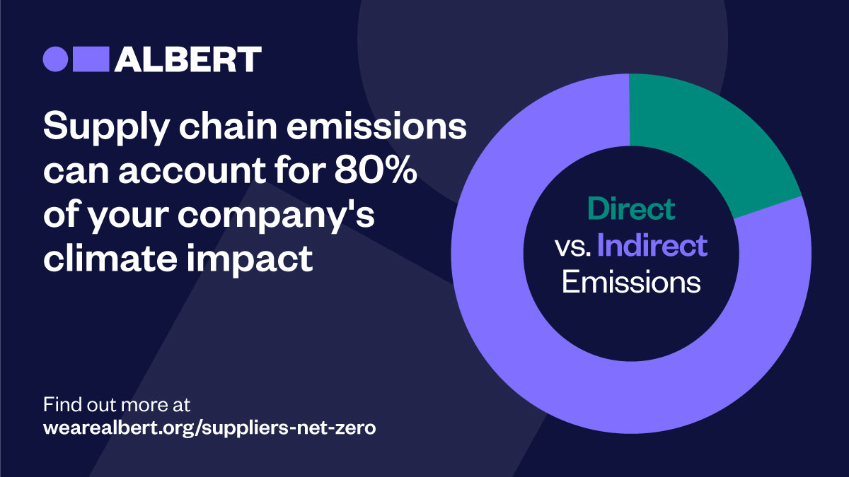 How productions can support suppliers to be more sustainable - albert
